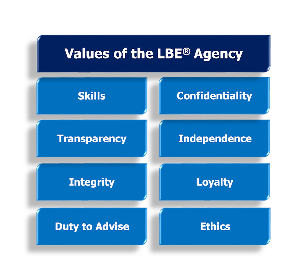 Ethics & Values - LBE Consulting