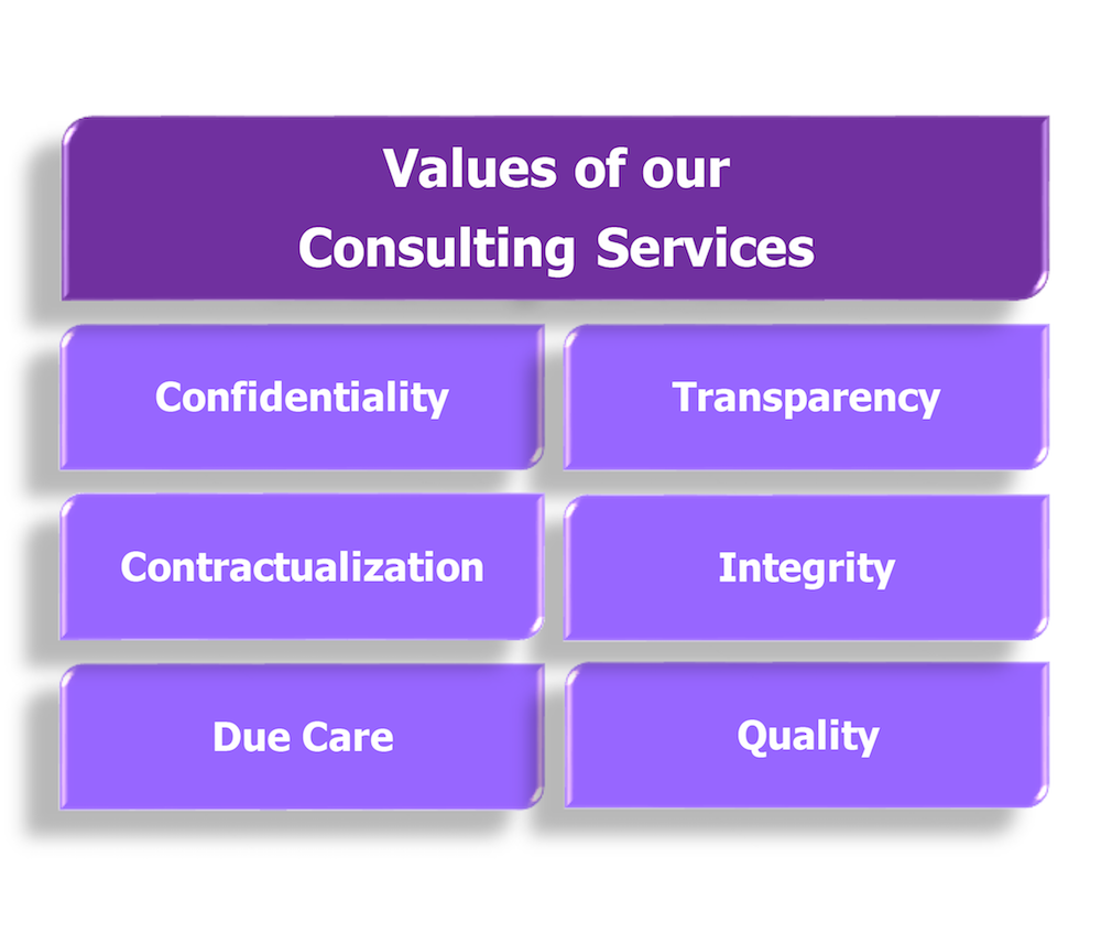 Ethics & Values - LBE Consulting